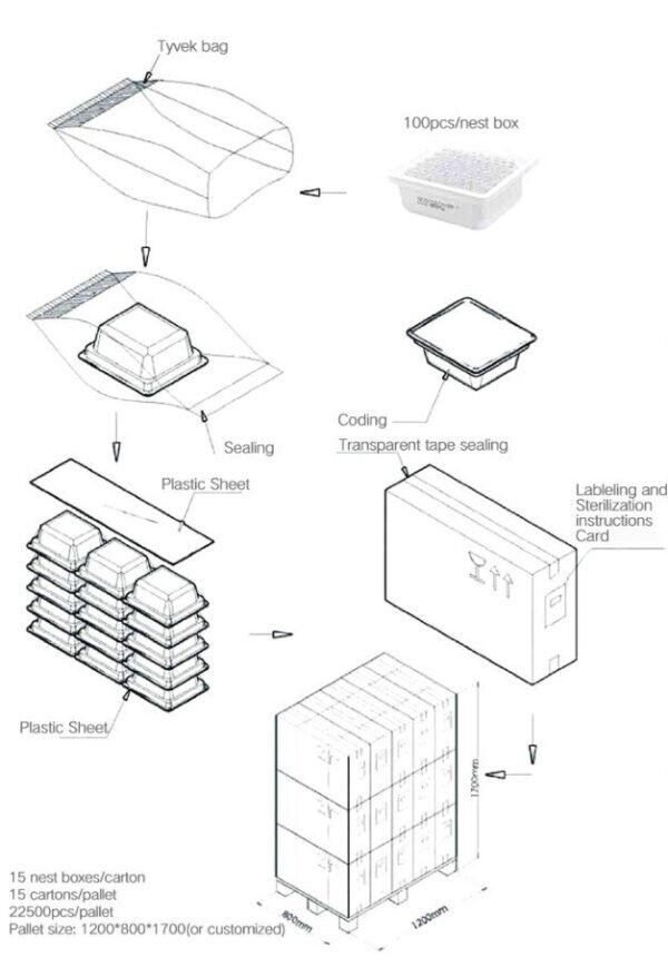 A Comprehensive Guide for Prefilled Syringes: Supplier Insights