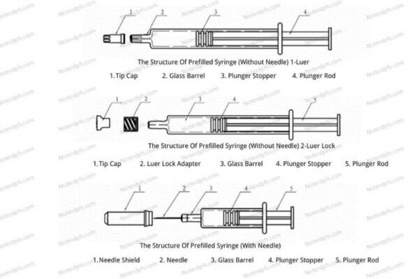 Noterd: Your prefilled syringe Supplier in China